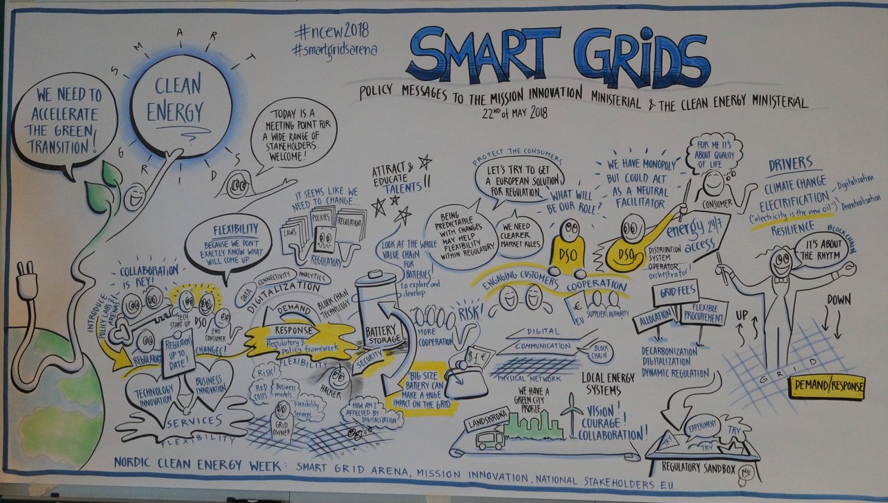 ERA-Net Smart Energy Systems: